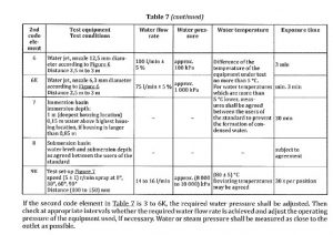 IP69 vs IP69k - IP69 Standard Explanation | F2 Tech Notes