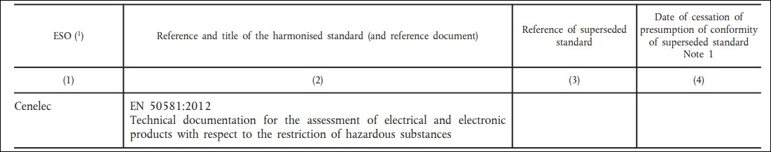 ROHS Standard - EN 63000:2018 - ROHS Directive 2011/65 | F2 Tech Notes