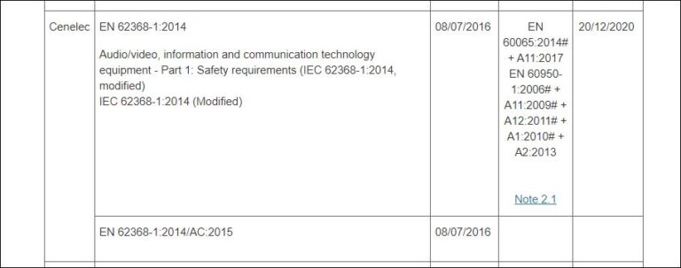 EN 60950-1 is still acceptable for EU compliance… for now. | F2 Tech Notes